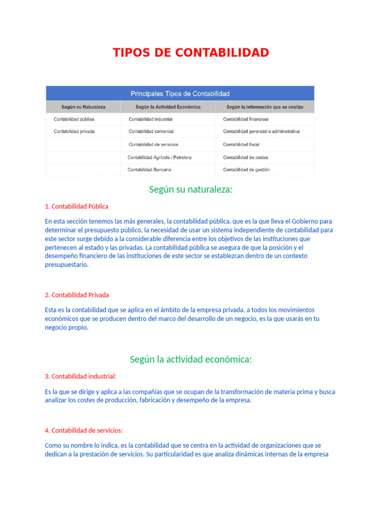 Tipos de Contabilidad 1 | PDF | Contabilidad | Estado financiero