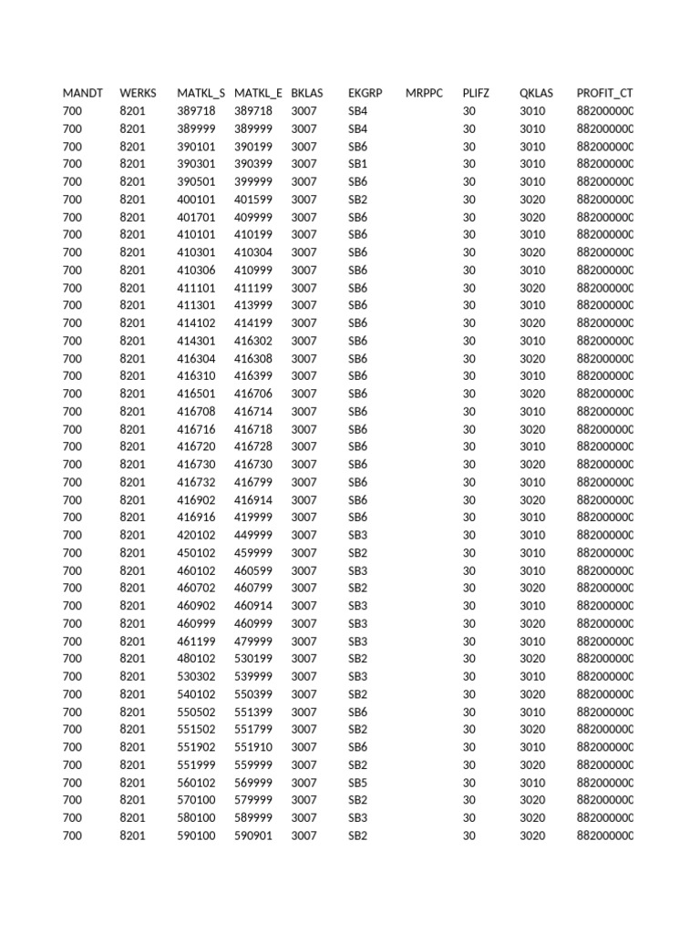 Sbxc Matkl Sap | PDF