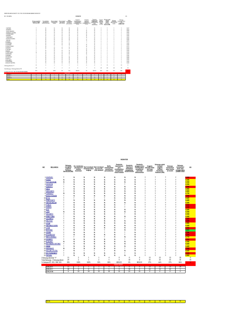 Hasil Pis PK New | PDF