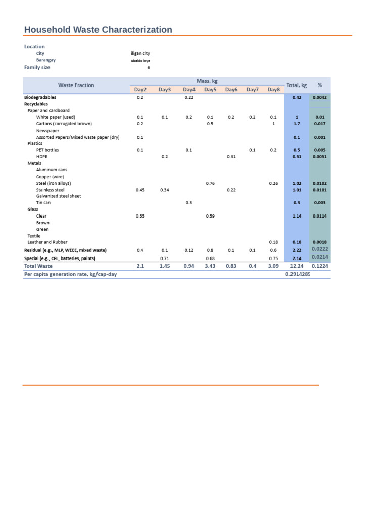 Worksheet For Household Waste Characterization Sheet1 2 | PDF ...