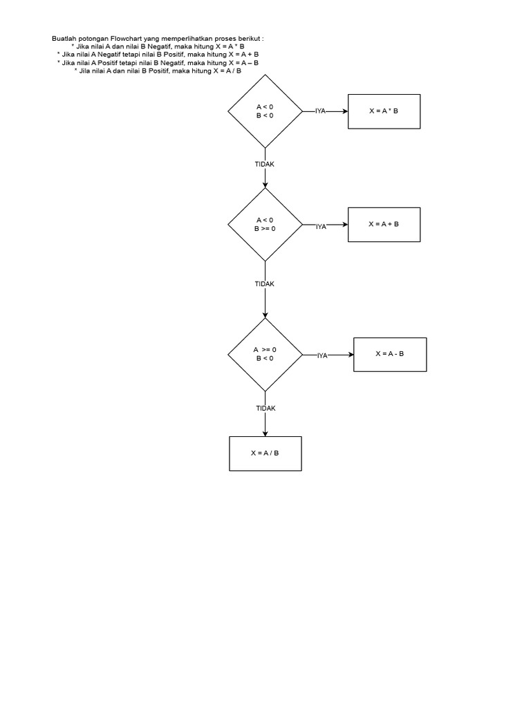 Potonganflow Drawio | PDF