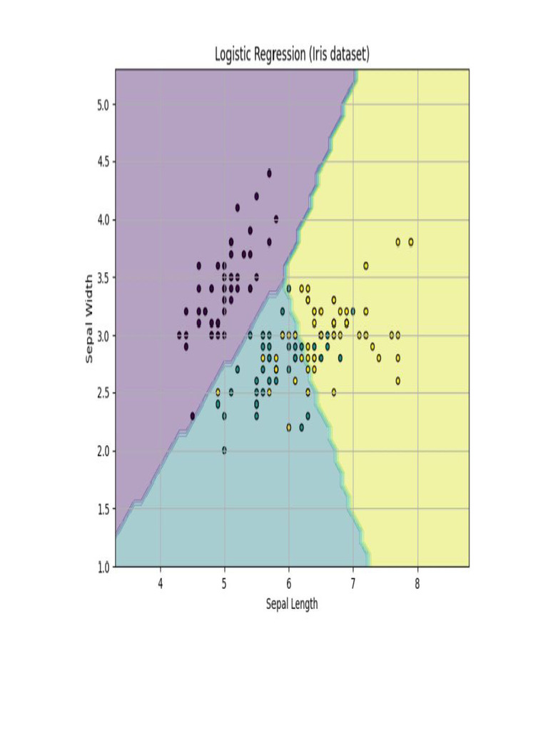 Lab PRG 1 To 7 Output 2 | PDF