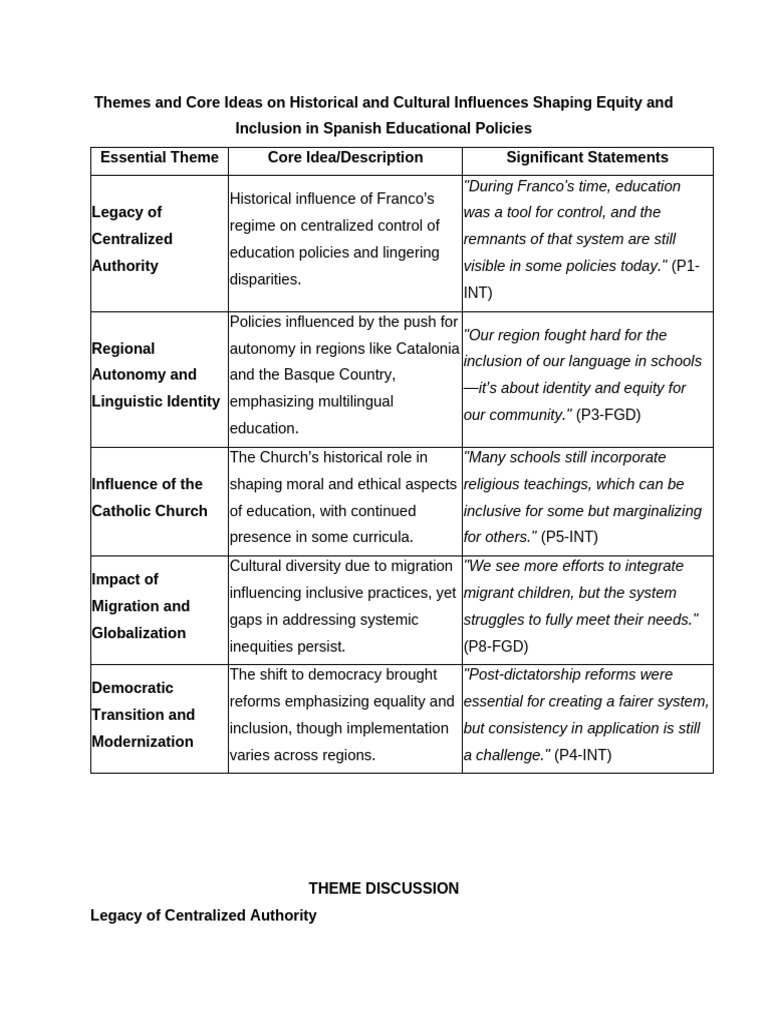 THEMES - Results and Discussion | PDF | Inclusion (Education) | Policy