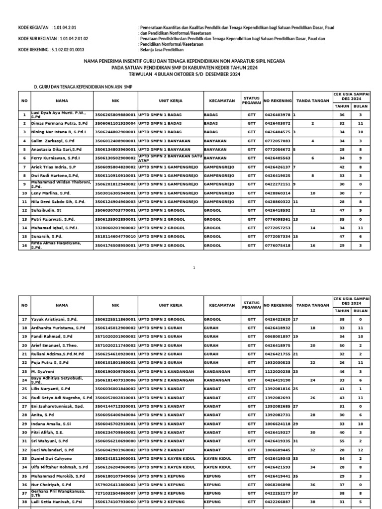 4.data SMP Triwulan 4 No - Urut SPJ | PDF