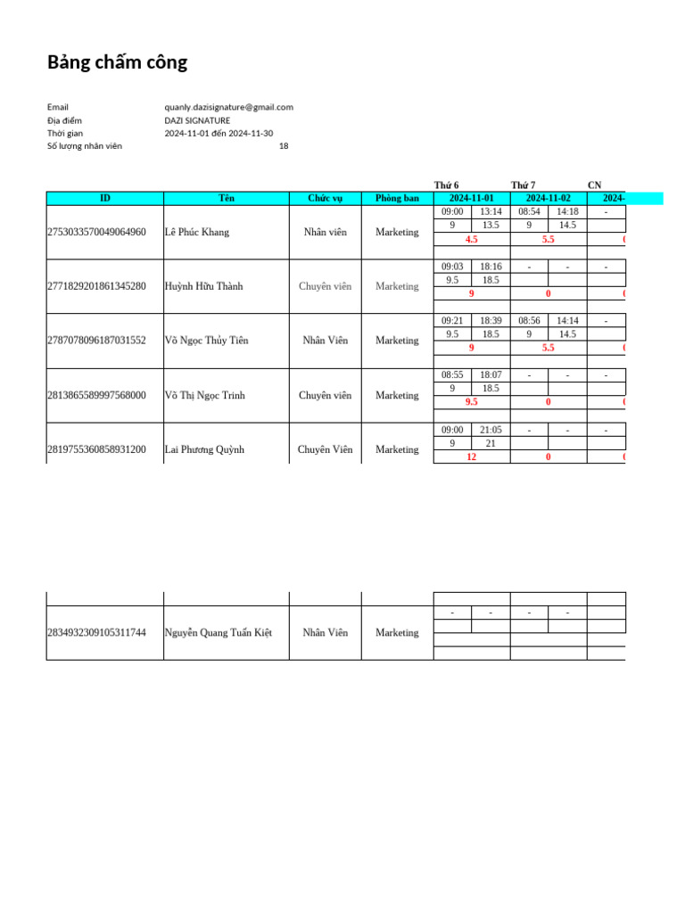 Mkt - Chấm Công t11 | PDF