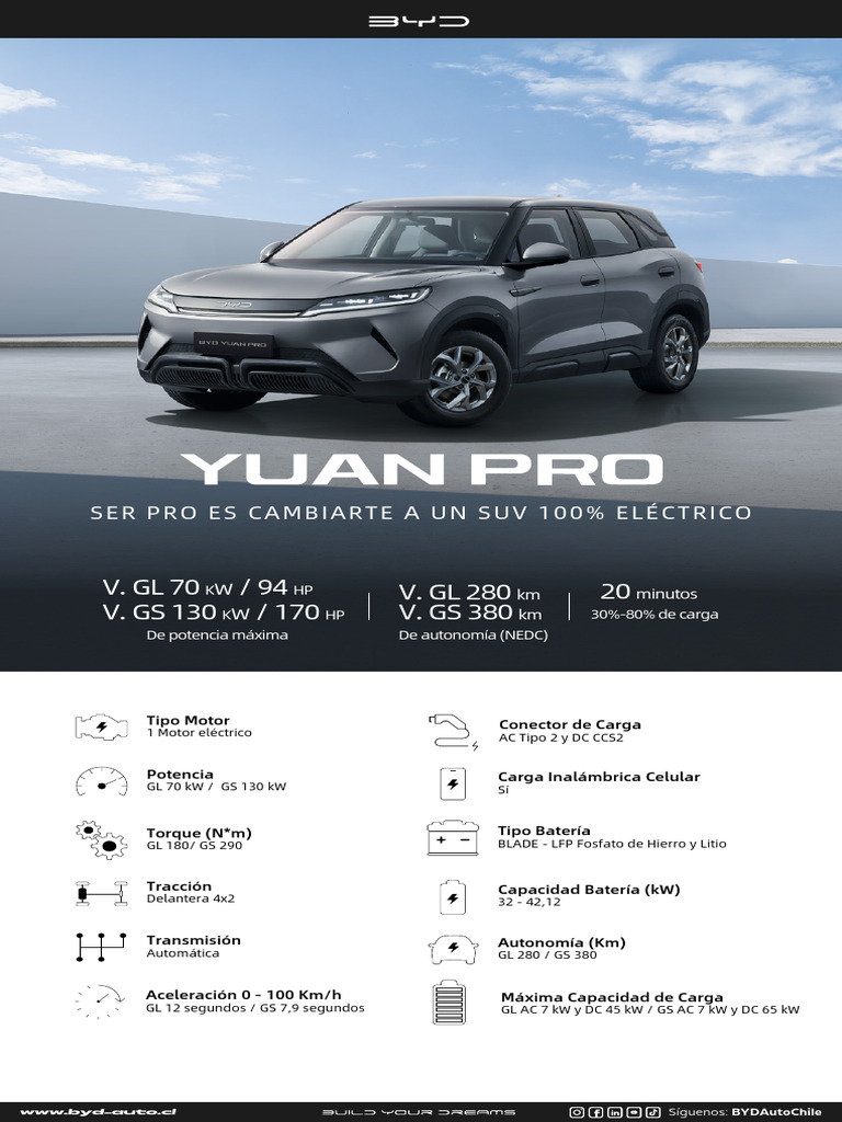 Ficha Técnica Byd Yuan Pro 2025 Pdf Diodo Emisor De Luz Estilos
