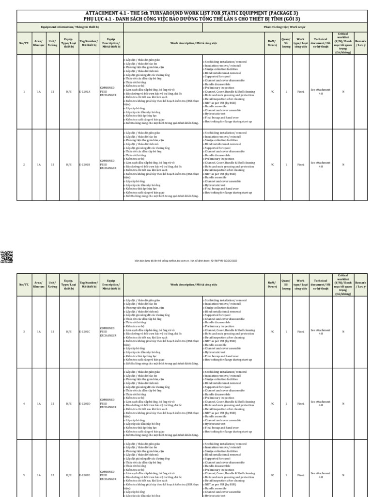 Appendix 1 - Detail Work List | PDF