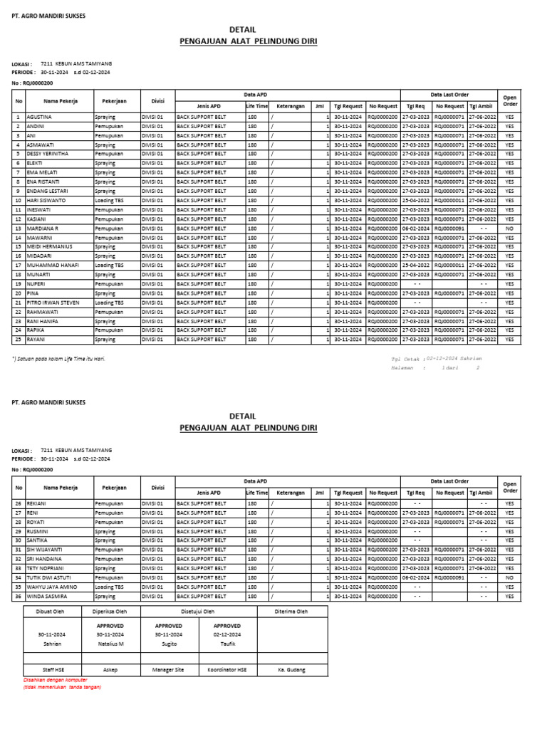 List Nama Rekap Apd 30-11-2024 | PDF