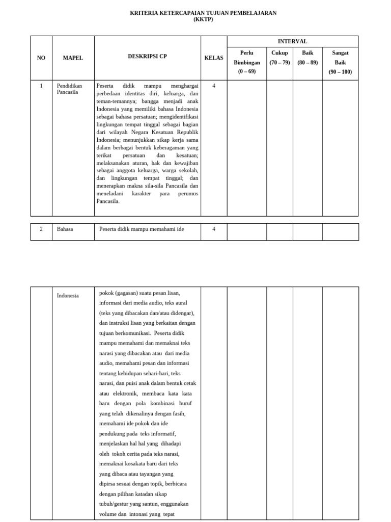 Format Contoh KKTP - Kumer | PDF