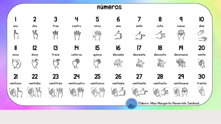 Tapete Numeros LSM 1 Al 30 | PDF