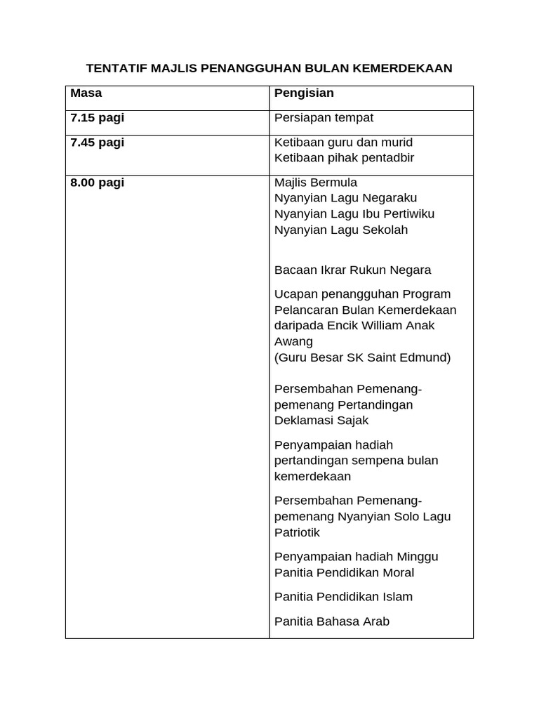 Ajk Majlis Penutupan Bulan Kemerdekaan | PDF