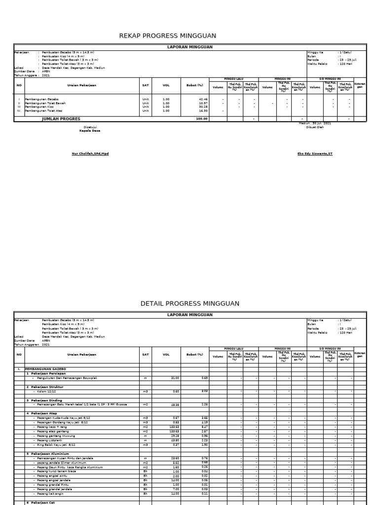 Laporan Mingguan | PDF