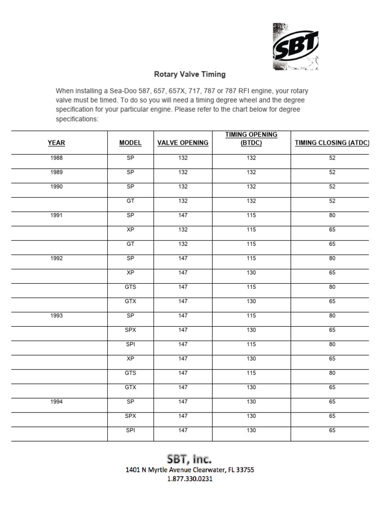 Rotary Valve Timing | PDF | Engineering | Vehicle Technology