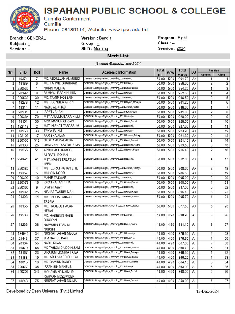 Class 8 presentations | PDF | Banu Hashim