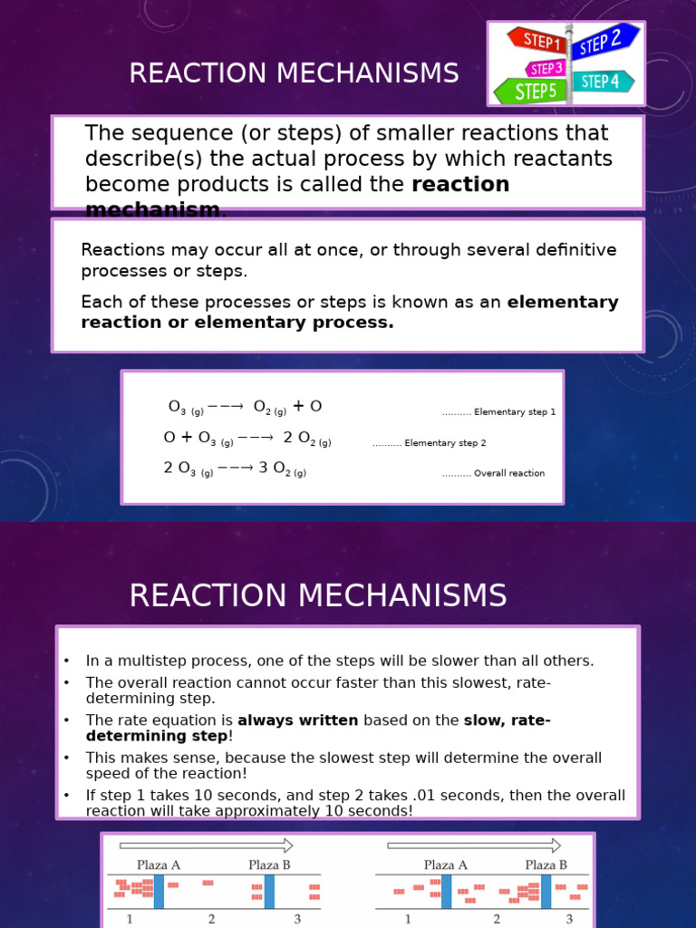 Understanding Reaction Mechanisms and Rate Laws | PDF | Reaction Rate ...