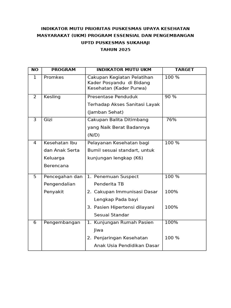 IMPP UKM UPTD PUSKESMAS SUKAHAJI | PDF