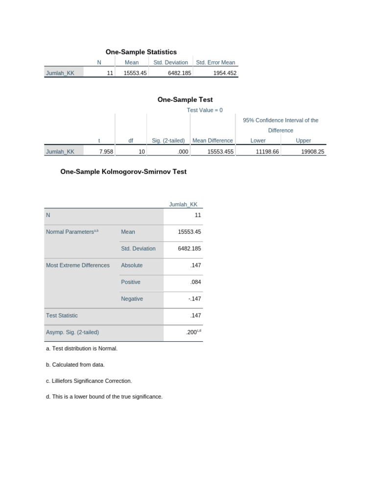 One-Sample Statistics Analysis Report | PDF