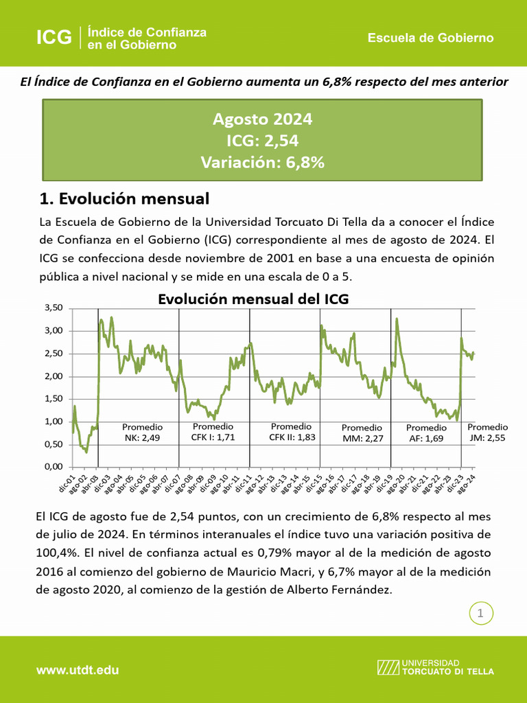 ICG_DiTella_Agosto2024 | PDF | Argentina