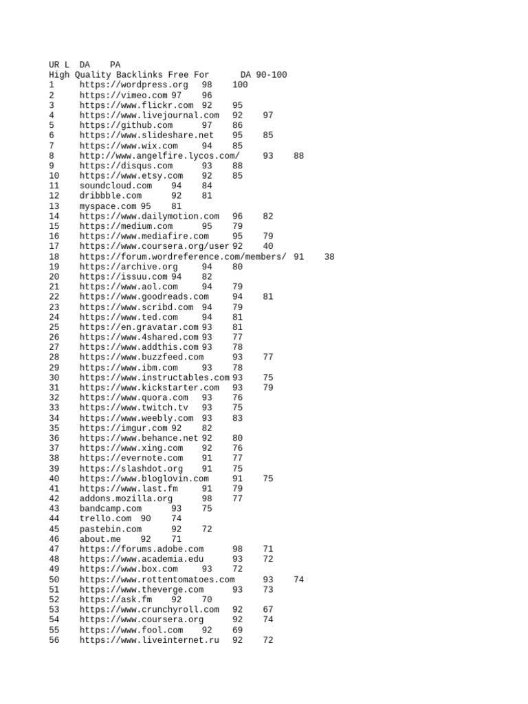 1000 Backlink من الصباغ | PDF | Hypertext | Web Technology
