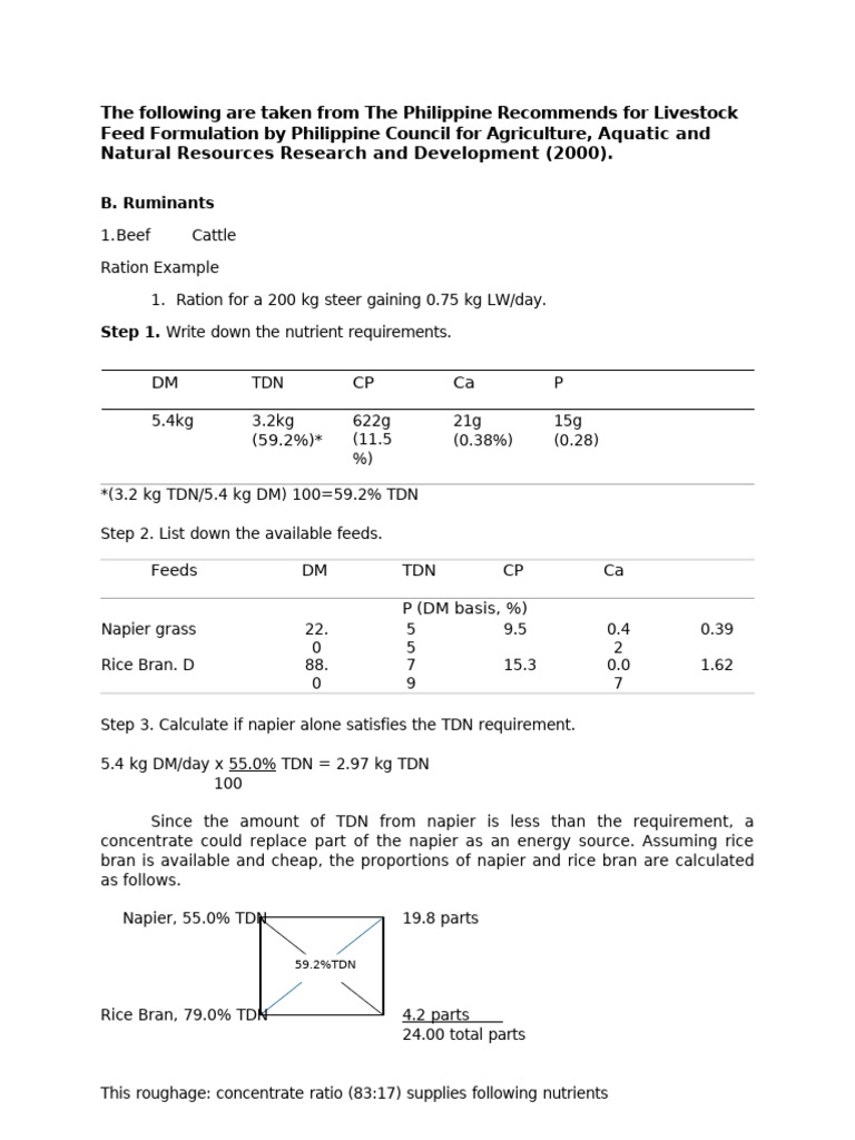 Dairy Cattle Feed Formulation | PDF | Vitamin | Cattle