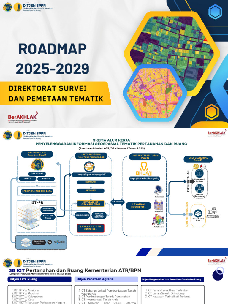 Roadmap Tematik 2025 2029 Compressed | PDF