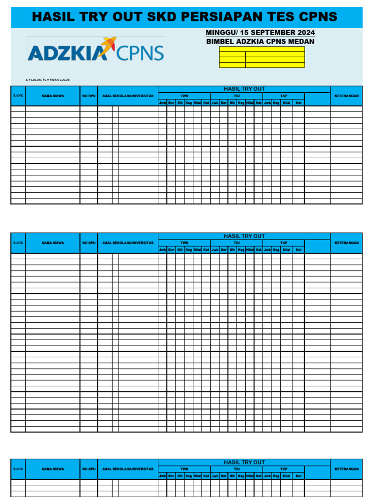 Hasil Try Out SKD Persiapan Tes Cpns Di Bimbel Adzkia Cpns Medan 15 ...