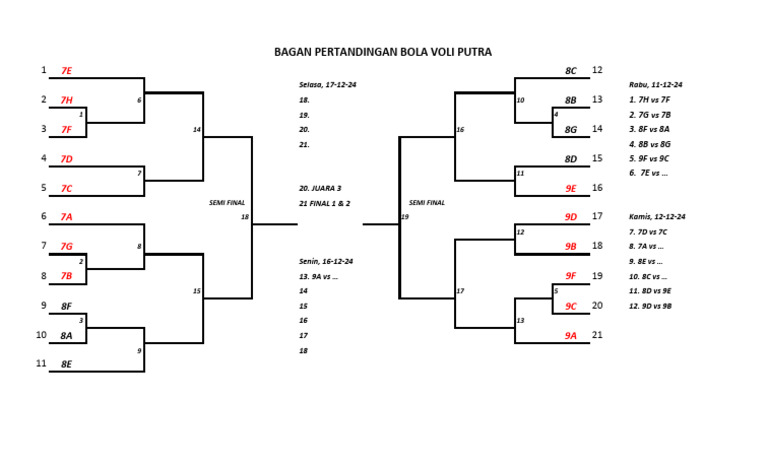 Bagan Pertandingan Voli Putra | PDF