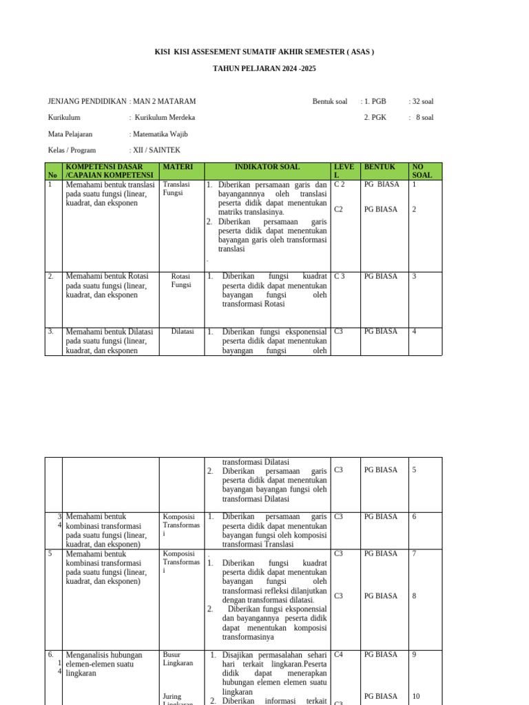Kisi-Kisi Asas. MTK Wajib Xii (2024 - 2025) | PDF