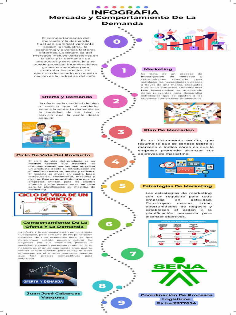 Infografía Cronológica Línea de Tiempo Timeline Sencillo Moderno Multicolor - 20241126 - 001034 ...