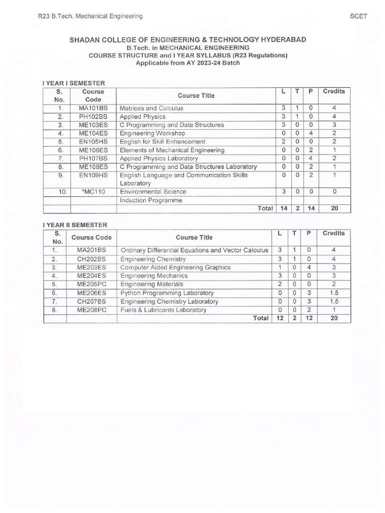 Mechanical i Year r23 Syllabus Compressed | PDF