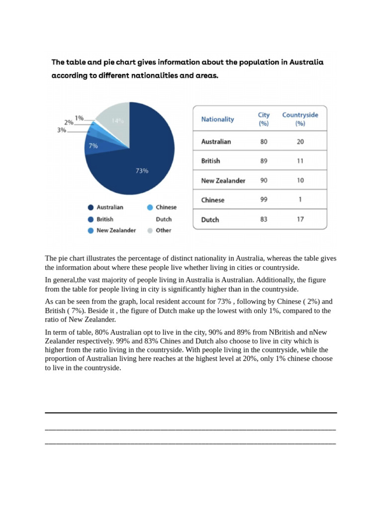 Task 1 - mixed chart PRACTICE | PDF | Australia