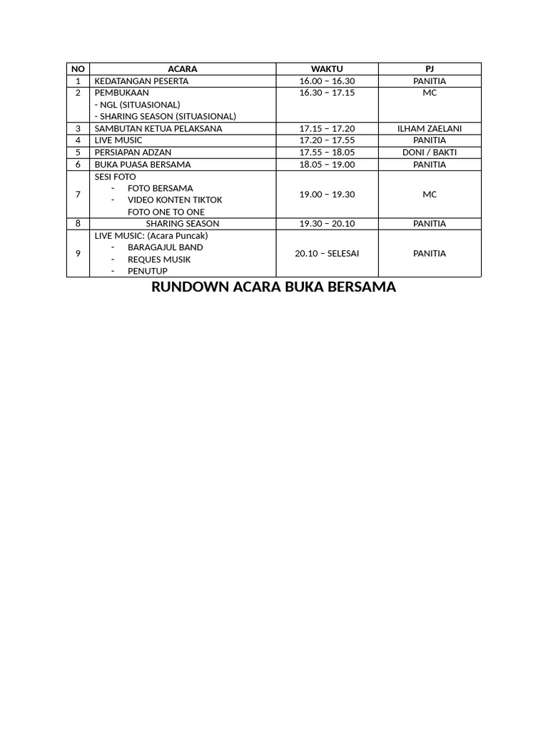 Rundown Bukber | PDF