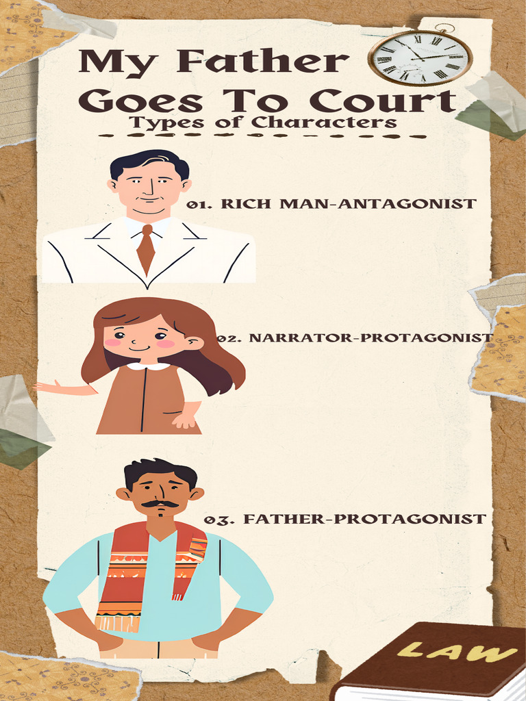 Types of Characters Educational Infographic in Blue and Yellow ...