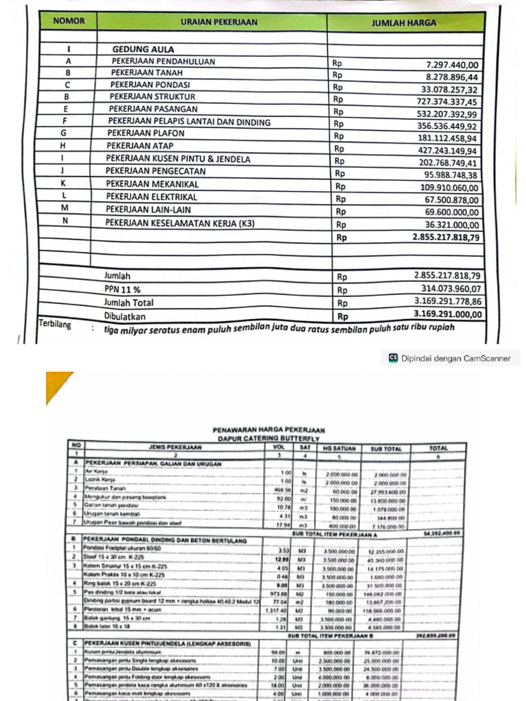 RAB-RAP Dapur Catering | PDF