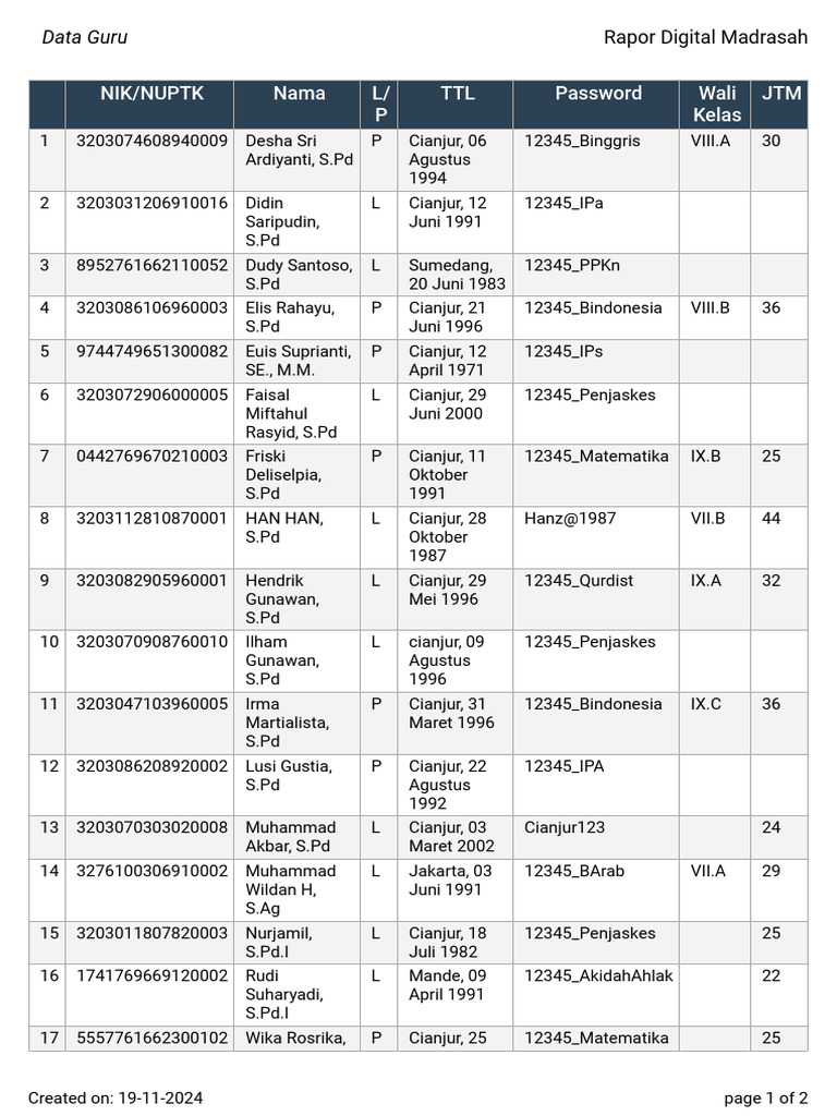Kumpulan Akun RDM Guru | PDF