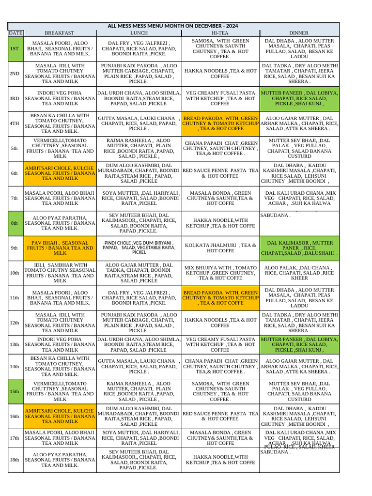 12. Student Menu | PDF | Pickling | Chutney
