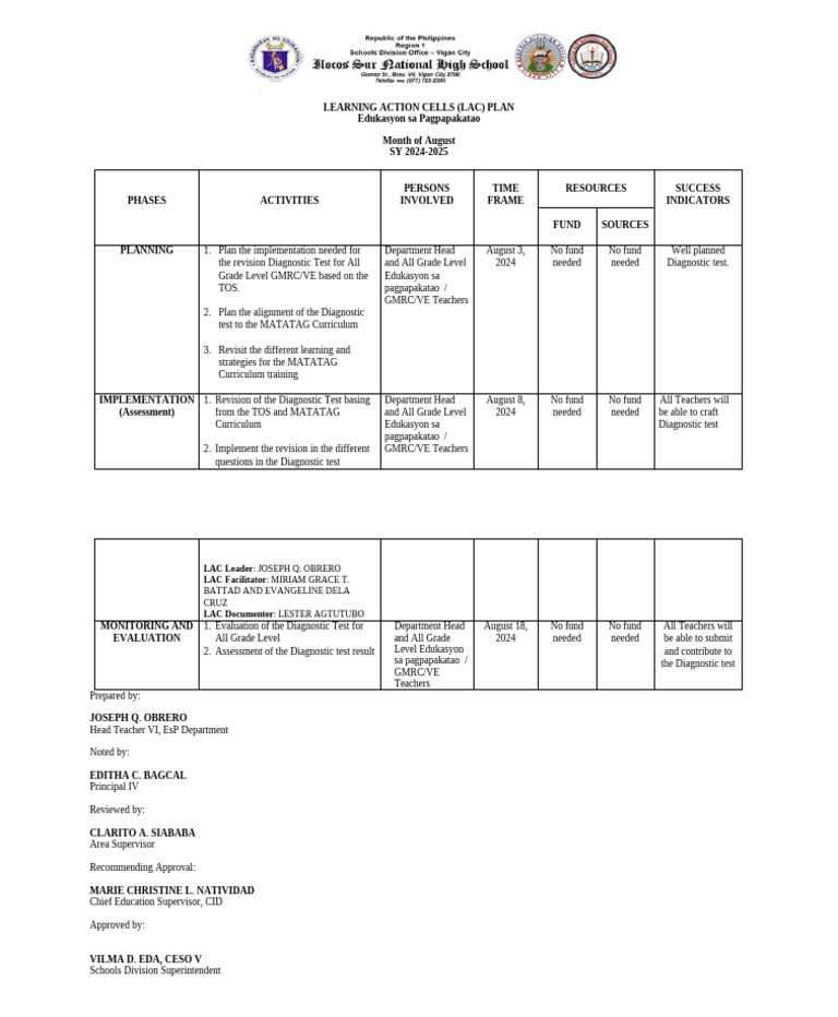 EsP LEARNING ACTION CELLS 2024-2025 AUGUST updated | PDF