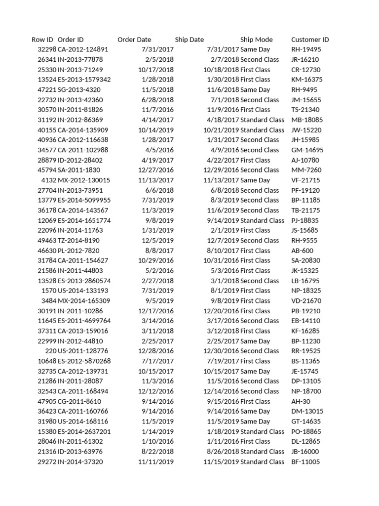 Global Superstore 1 | PDF