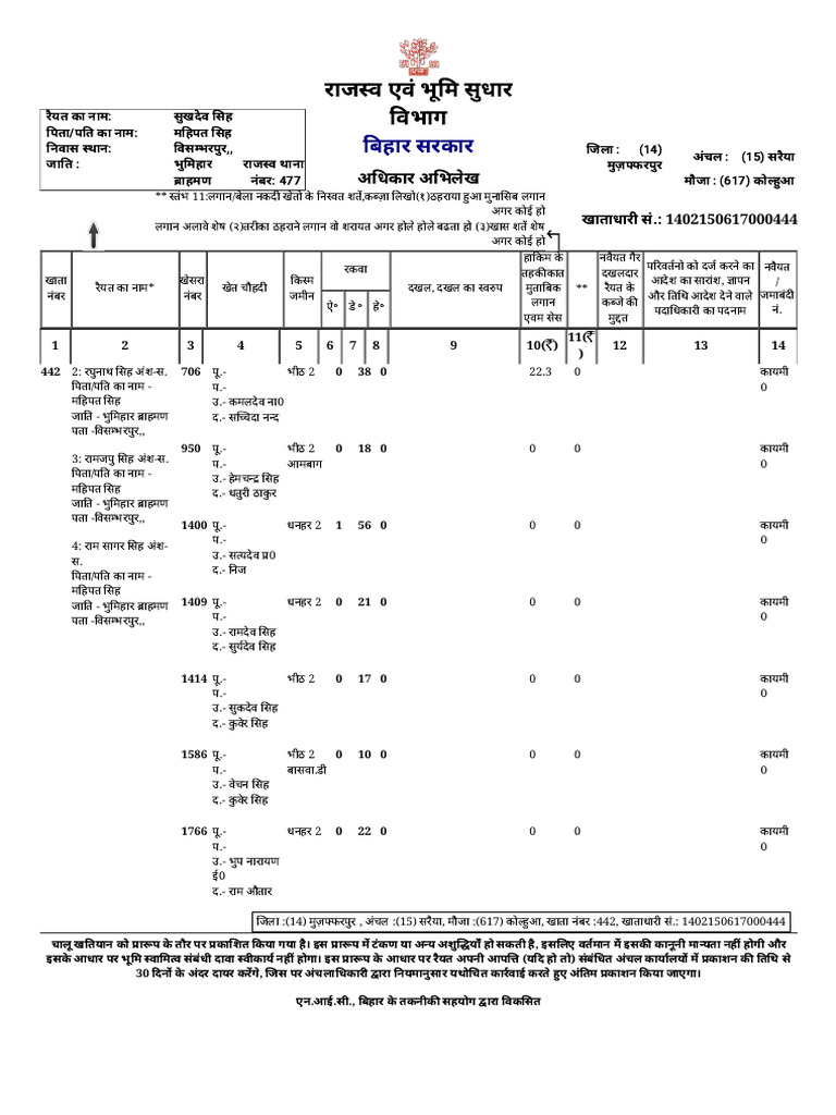 Kishan Kolhua Land | PDF