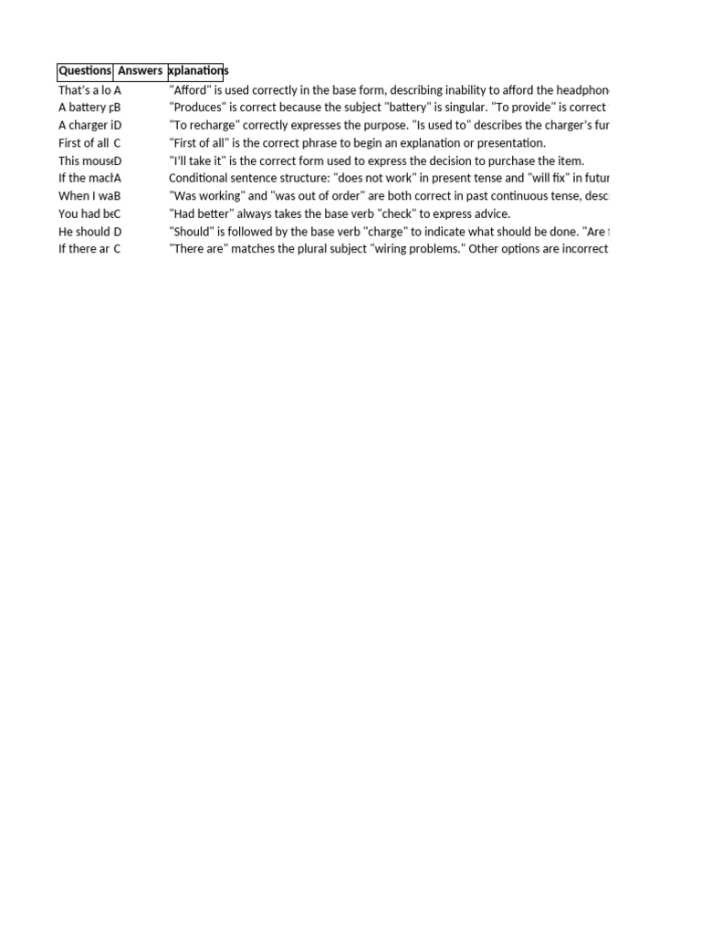 English Questions Answers Explanations | PDF