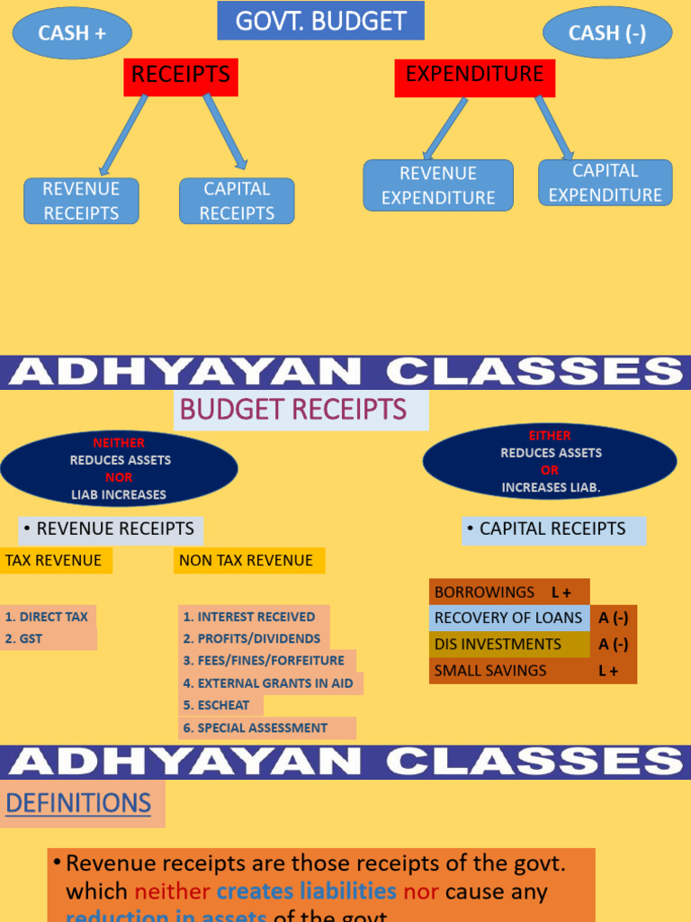 Budget 2 | PDF | Taxes | Value Added Tax
