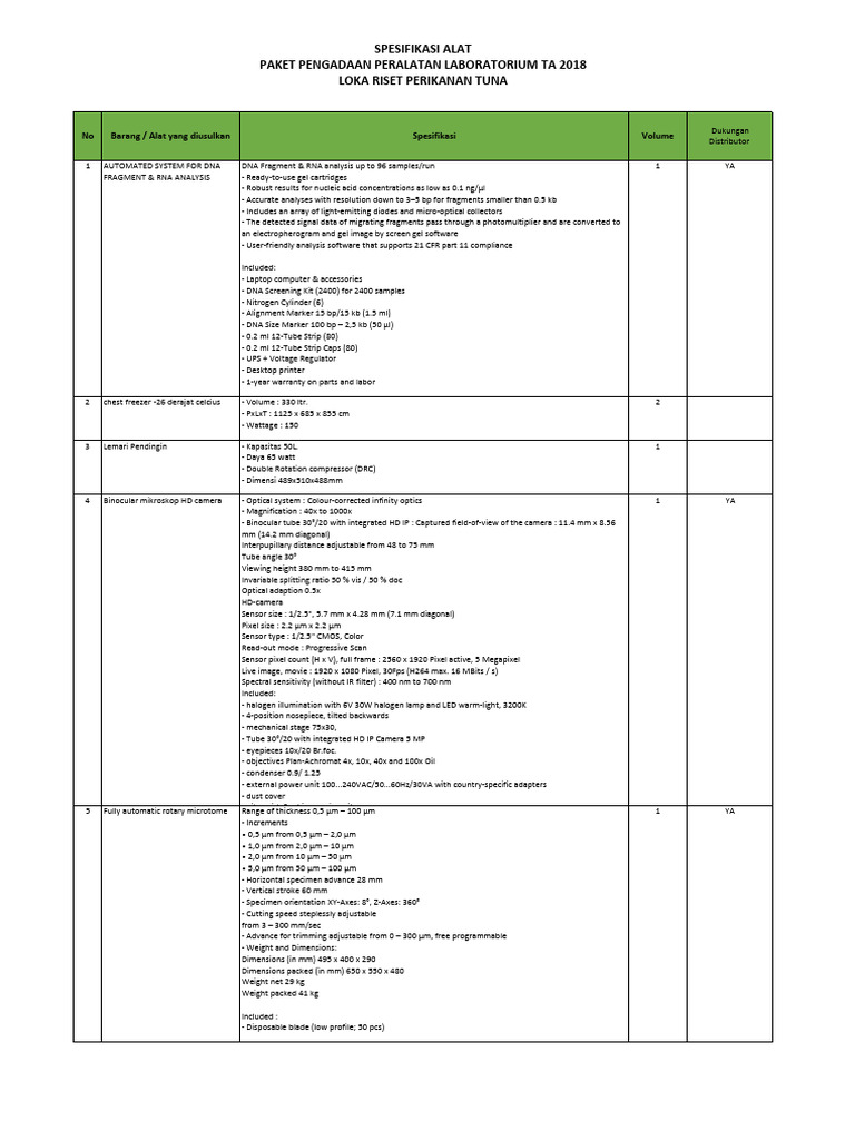 Laboratory Equipment Procurement List | PDF | Pixel