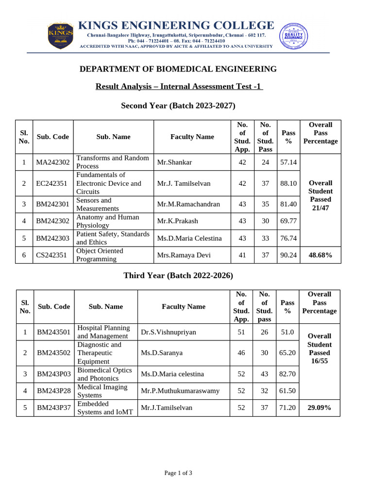 Result Analysis IAT-1 2024 | PDF | Biomedical Engineering | Medicine
