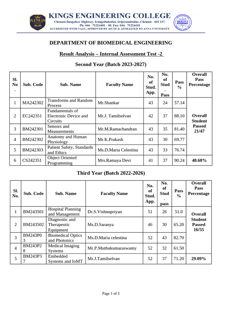 Result Analysis IAT-2 2024 | PDF | Biomedical Engineering | Health Sciences