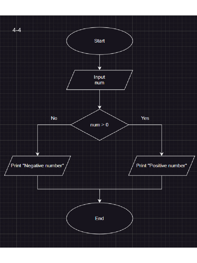 Flow Chart | PDF