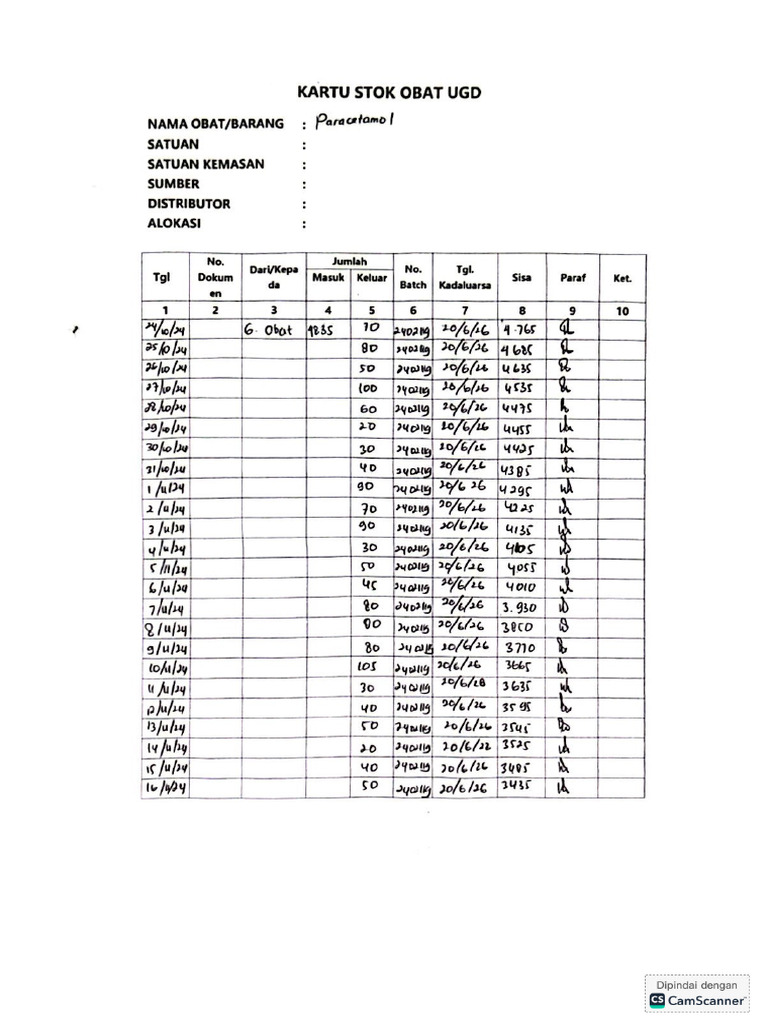 Kartu Stok Obat UGD | PDF