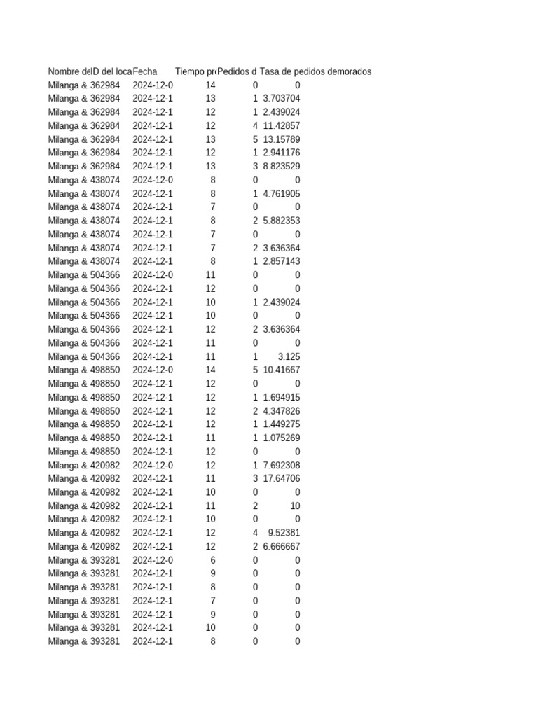 preparationTimePerDay - 20241209 20241215 1734381287 | PDF