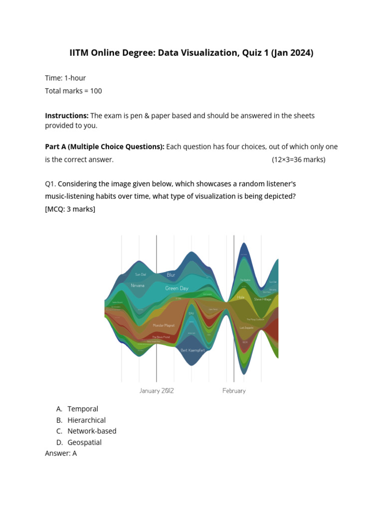IITM Data Visualization Quiz Jan 2024 | PDF | Infographics