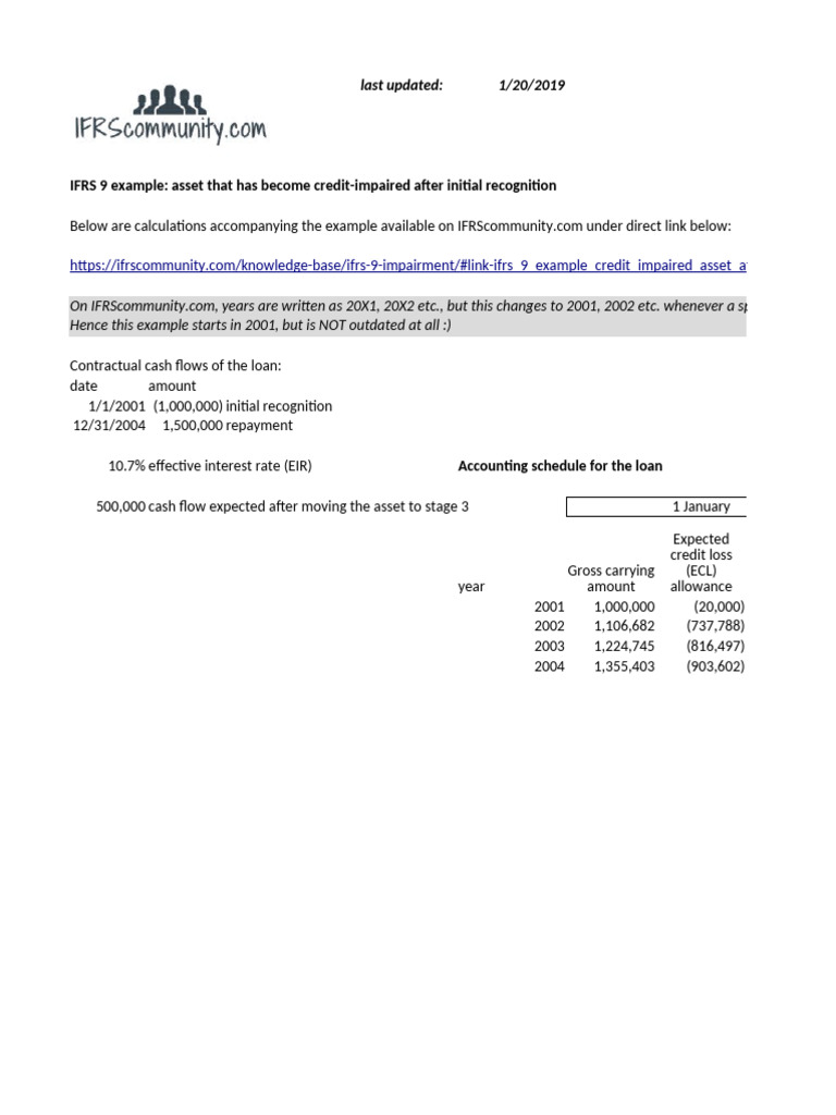 Ifrs 9 Example Credit Impaired Asset After Initial Recognition Original ...