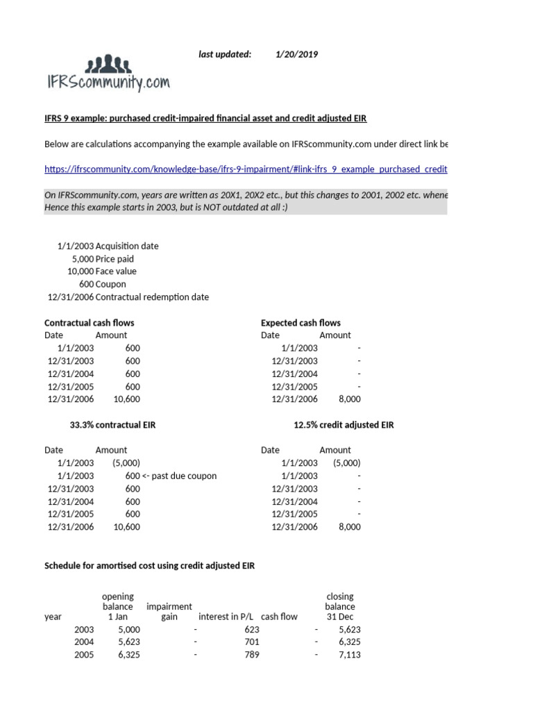 Ifrs 9 Example Purchased Credit-impaired Asset Credit Adjusted EIR 01 ...